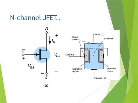 Junction Field Effect Transistor Characteristics Ppt