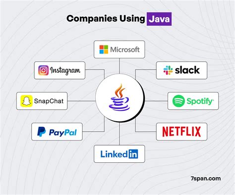 Kotlin Vs Java Key Differences You Need To Know
