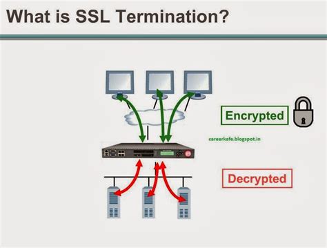 What Is Ssl Explaining Basic Concepts In A Way That Even Beginners Can