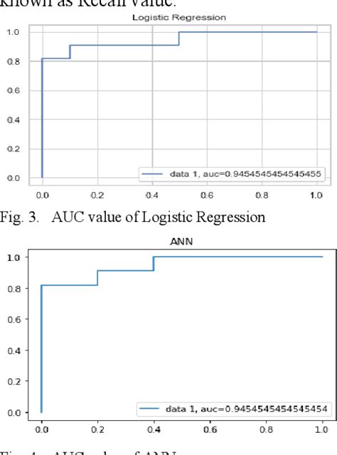 Figure 1 From A Comparative Analysis Of Machine Learning Methods To Predict Bankruptcy Among