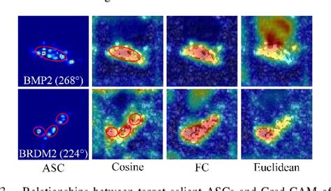 Figure 3 From Few Shot Class Incremental Sar Target Recognition Via