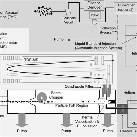 Design And Performance Of A Heated GC MS Interface A The GC Column Download Scientific