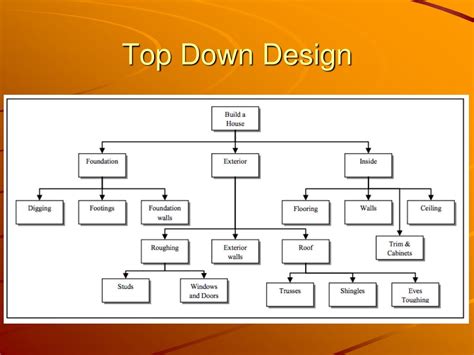Ppt Flow Charting Powerpoint Presentation Free Download Id 6216451