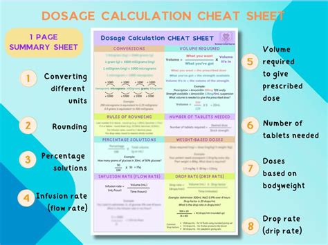 Medication Dosage Calculations Cheat Sheet Drug Calculation Formulas Babe Nurse Nursing