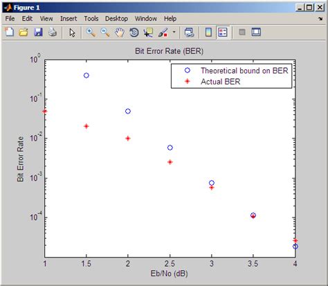 Error Detection And Correction Matlab And Simulink Mathworks India
