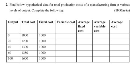 Solved Find Below Hypothetical Data For Total Production Chegg