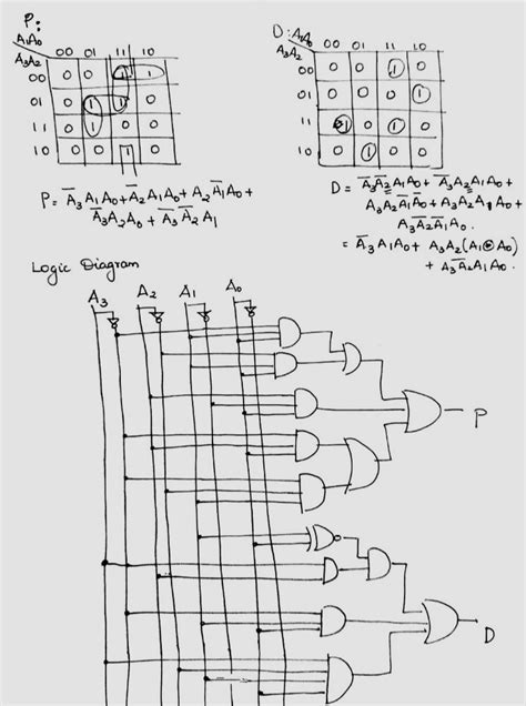 Solved Boolean Algebra Problems 1 A Circuit Has Four Inputs And Two Course Hero
