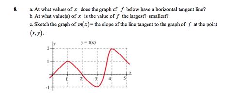 Solved A At What Values Of X Does The Graph Of F Below Have