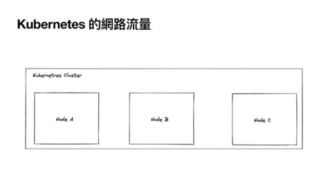 Debug Your Kubernetes Network Pdf Computer Networking Computing