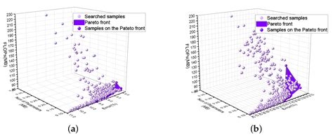 Human Activity Recognition Based On An Efficient Neural Architecture