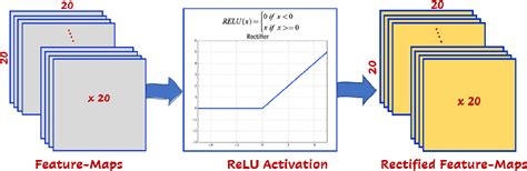 Figure 11 From An Efficient Deep Learning Based Detection And 2 Classification System For Cyber