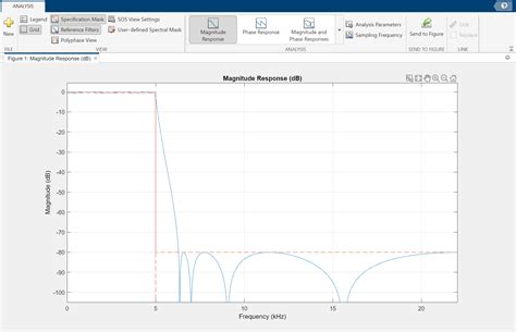 Lowpass Iir Filter Design In Simulink Matlab And Simulink