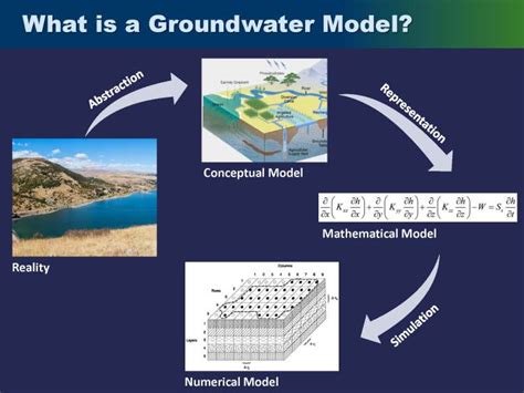Feature The What Why And How Of Groundwater Modeling Mavens Notebook Water News