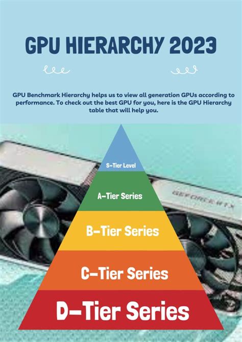 Gpu Hierarchy 2023 The Definitive Tier List For Graphics Cards