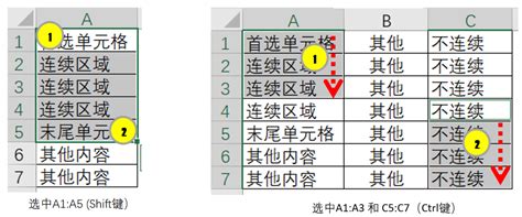 2、excel高效录入数据的几大诀窍 正数办公