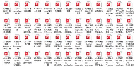 大模型算法工程师面试题，看这一篇就够了！ csdn博客