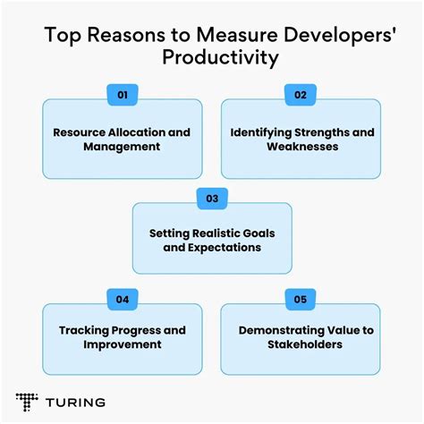 How To Measure Developer Productivity Tools To Use And More