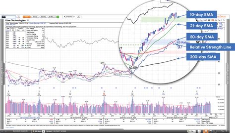 Chart Patterns And What They Mean Printable Free Templates