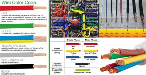 Understanding The Electric Motor Wiring Color Code For Easy Troubleshooting