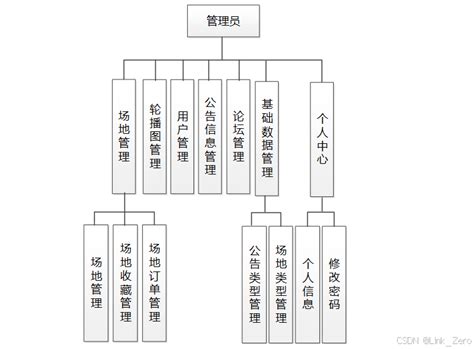 基于springboot＋vue的体育馆使用预约平台管理系统设计与实现毕设文档源码）体育馆基于springbootvue的体育馆使用