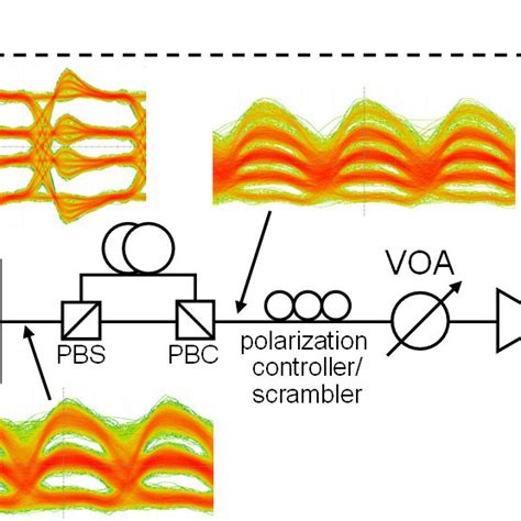Polarization Multiplexed 16 Qam Transmission System Download Scientific Diagram