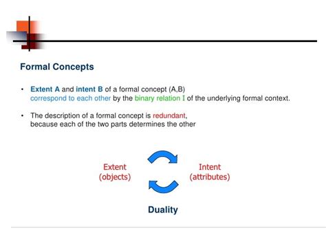 Formal Concept Analysis