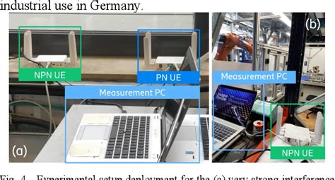 Figure From Empirical Study On G Nr Adjacent Channel Coexistence Semantic Scholar