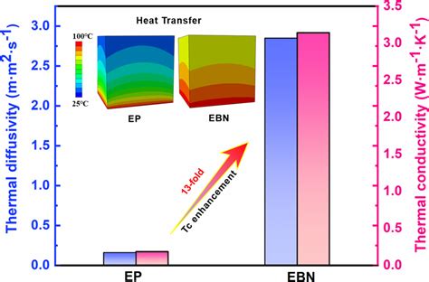 Structurally Tailored Boron Nitride Networks With Pore‐engineered And Interfacial Compatibility