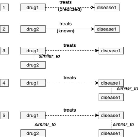 Figure 1 From Generating Knowledge Graph Based Explanations For Drug