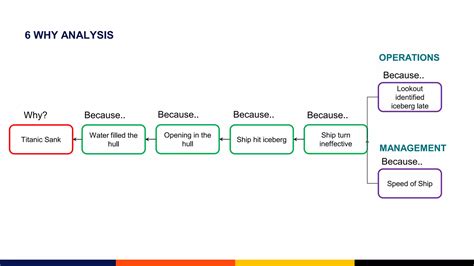 Problem Analysis Pptx