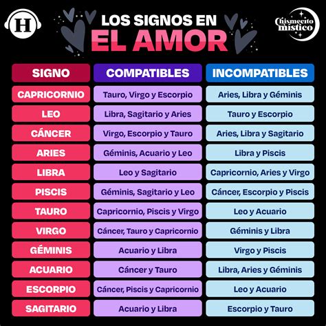 Signos Compatibles En 2025 Signos Del Zodiaco Compatibles Signos