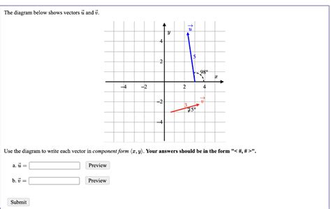 Solved The Diagram Below Shows Vectors U And V Use The
