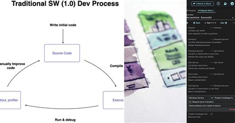 list software engineering curated by aleksandra ivanova medium