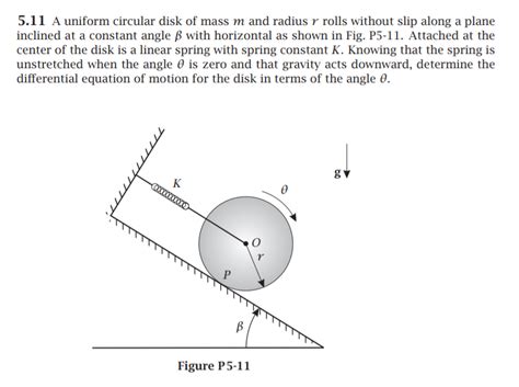 Solved A Uniform Circular Disk Of Mass M And Radius R Chegg