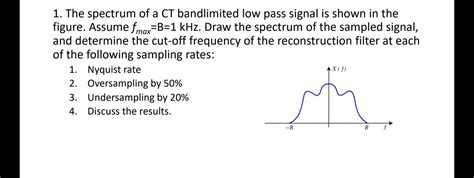 Solved The Spectrum Of A CT Bandlimited Low Pass Signal Chegg
