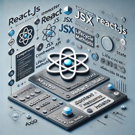 Mayank Attri On Linkedin React Webdevelopment Continuouslearning