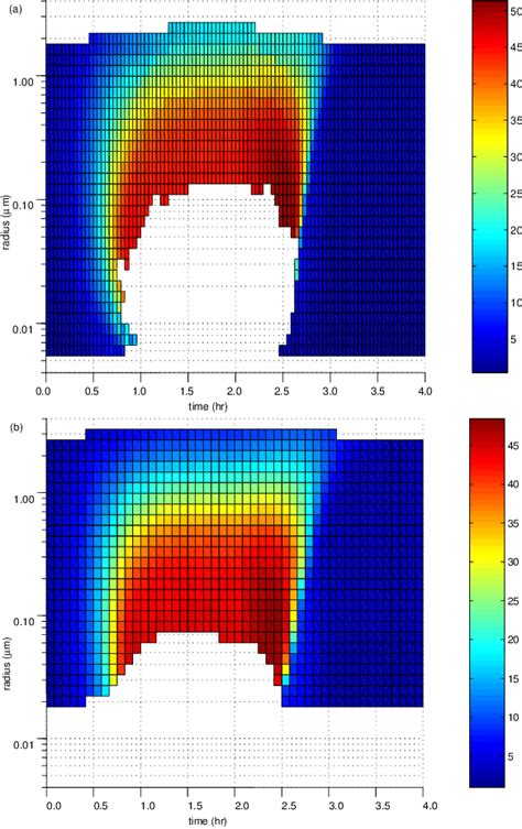 Figure 4 From A Condensed Mass Advection Based Model For The Simulation Of Liquid Polar