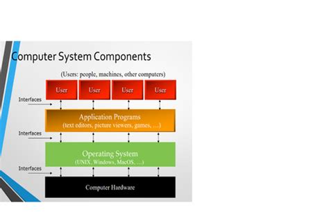 Week 6 Operating System Flashcards Quizlet