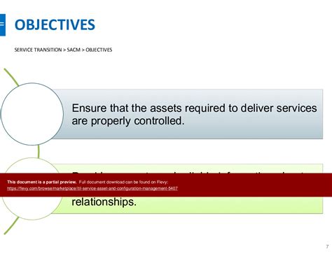 Itil Service Asset And Configuration Management Ppt Slide Deck