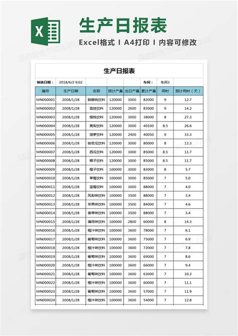 生产日报表excel模板下载 熊猫办公