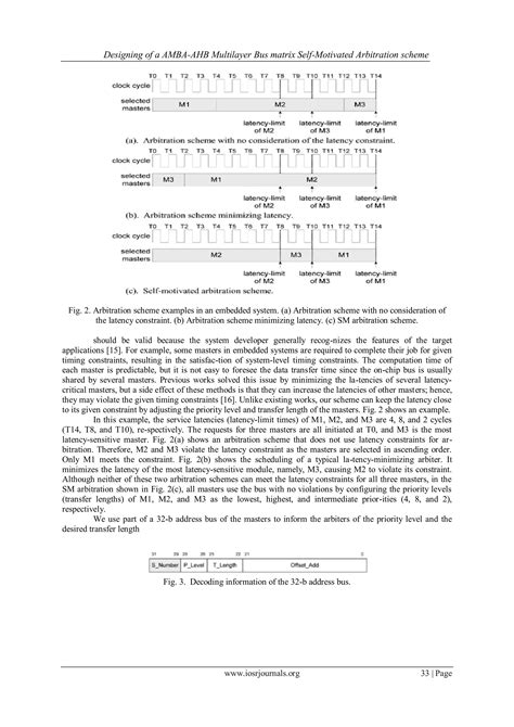 Designing Of A Amba Ahb Multilayer Bus Matrix Self Motivated