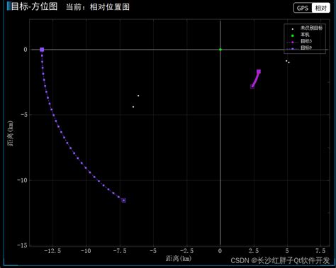 qt实用技巧：qcustomplot做北斗gps显示绝对位置运动轨迹和相对位置运动轨迹图的时，使图按照输入点顺序连曲线 qcustomplot
