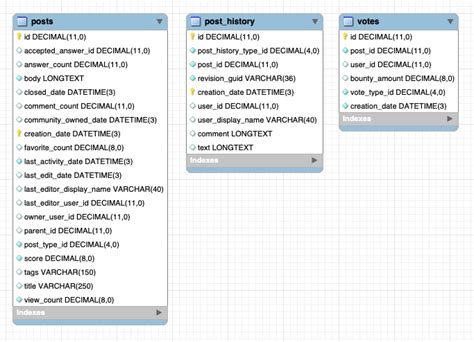 Migrating An Rds For Mysql Database To An S3 Data Lake Database Migration Guide