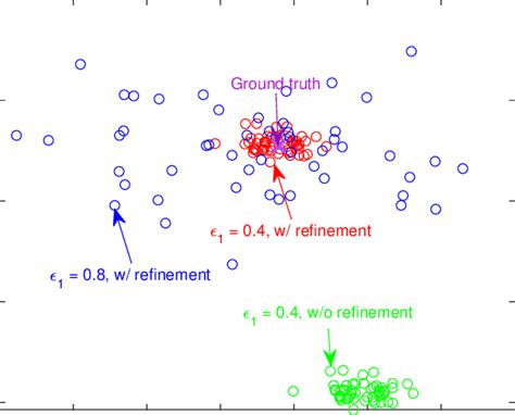 Performance Enhancement Of The Los Aoa Estimation For The Uav Hris