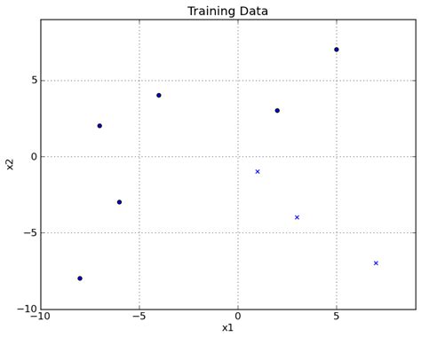 Gaussian Processes For Regression And Classification D Example In Python