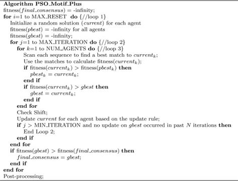 pseudo code pseudo code of our pso algorithm download scientific