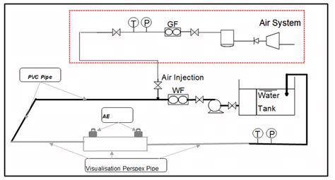 Experimental Setup For Two Phase Slug Velocity Measurement Download