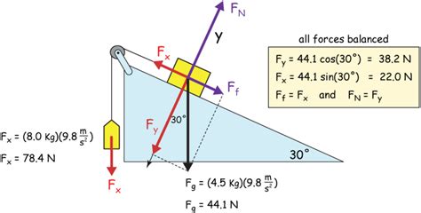 Friction Force Diagram Friction Force Stock Illustrations 1 099