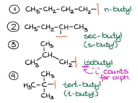 Naming Complex Substituents In Organic Chemistry