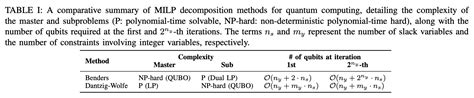 efficient milp decomposition in quantum computing for relu network robustness · issue 4786